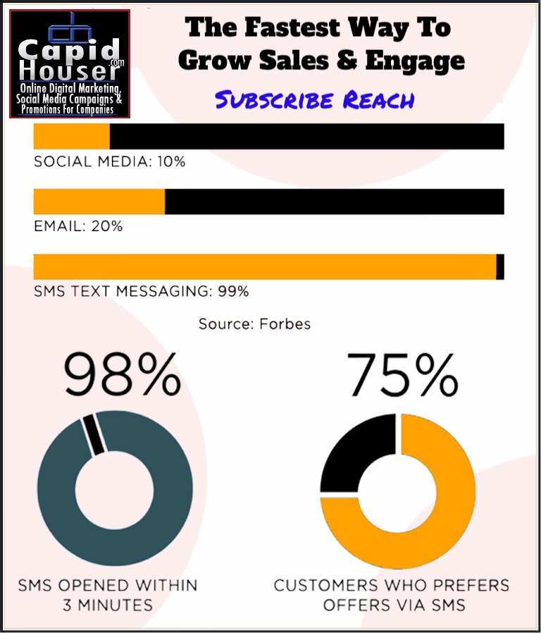 SMS Text Message Marketing - bristol digital marketing agency uk